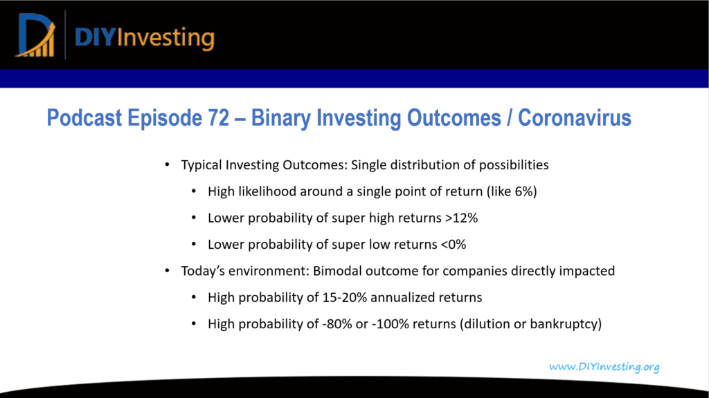 72 Binary Investing Outcomes How The Coronavirus Is Impacting Stock